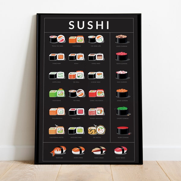 Sushi Poster - Etsy