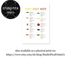 Food Poster Peppers Info Graphic, Pepper Poster - Etsy