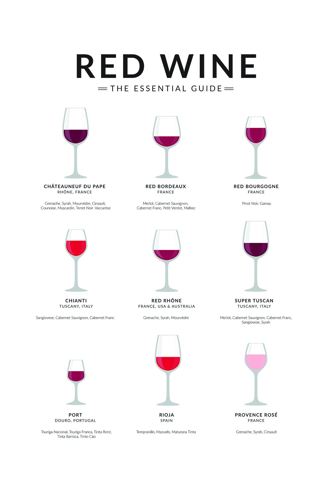 Wine Poster, Red Wine Essential Guide - Etsy