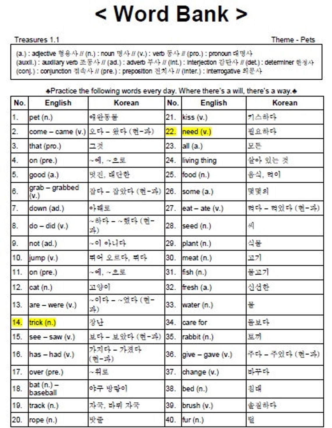 Hangul, Korean & English - Translations for U.S.A. Elementary School ...