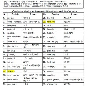Hangul, Korean & English Translations for U.S.A. Elementary School ...