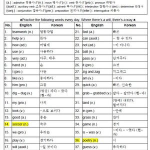 Hangul, Korean & English - Translations for U.S.A. Elementary School ...