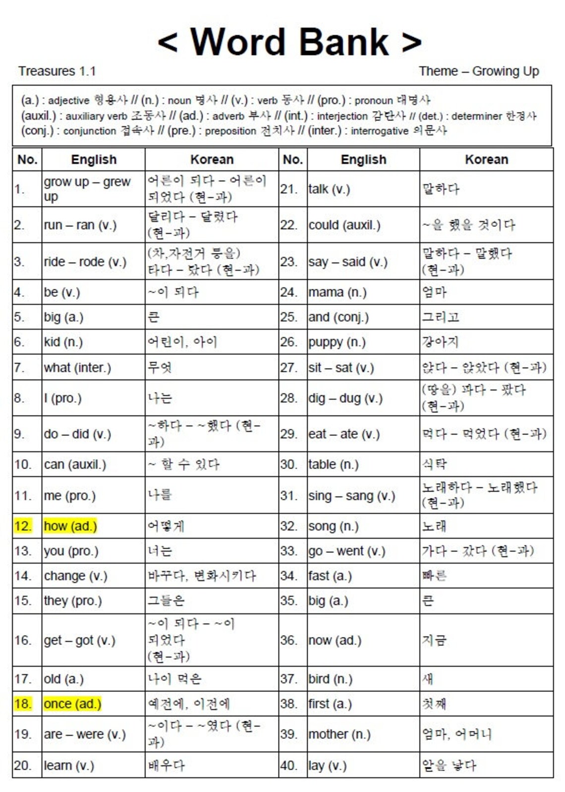 Hangul, Korean & English - Translations for U.S.A. Elementary School ...