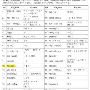 Hangul, Korean & English - Translations for U.S.A. Elementary School ...