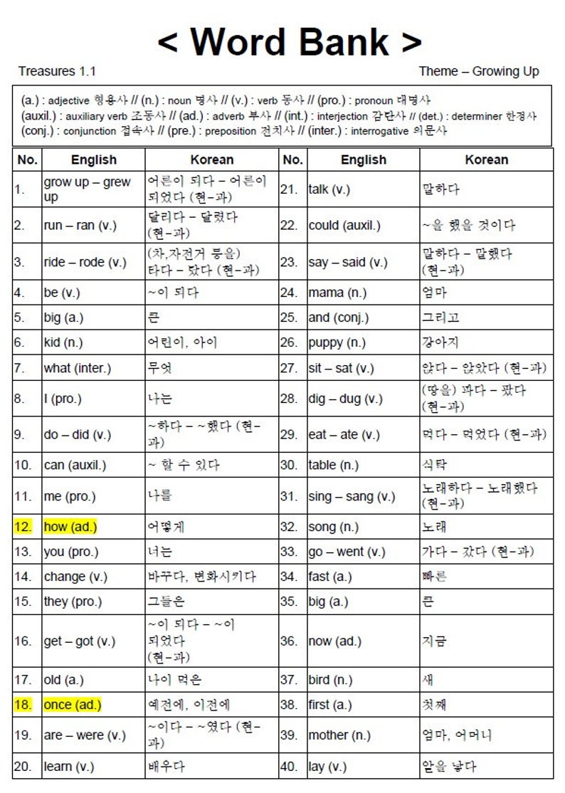 Hangul, Korean & English - Translations for U.S.A. Elementary School ...