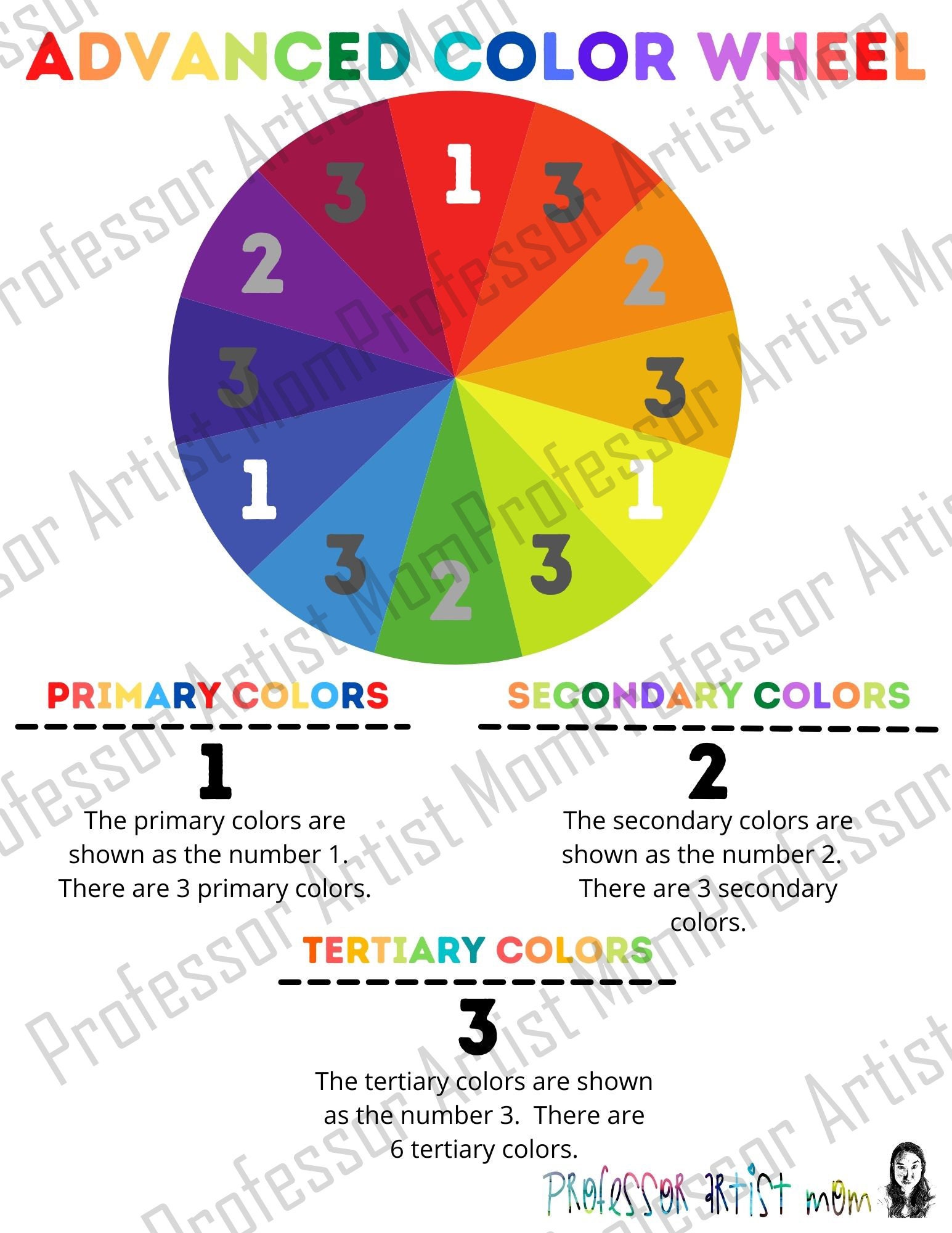 Color Wheel Basics Printables Pack 2 - Etsy