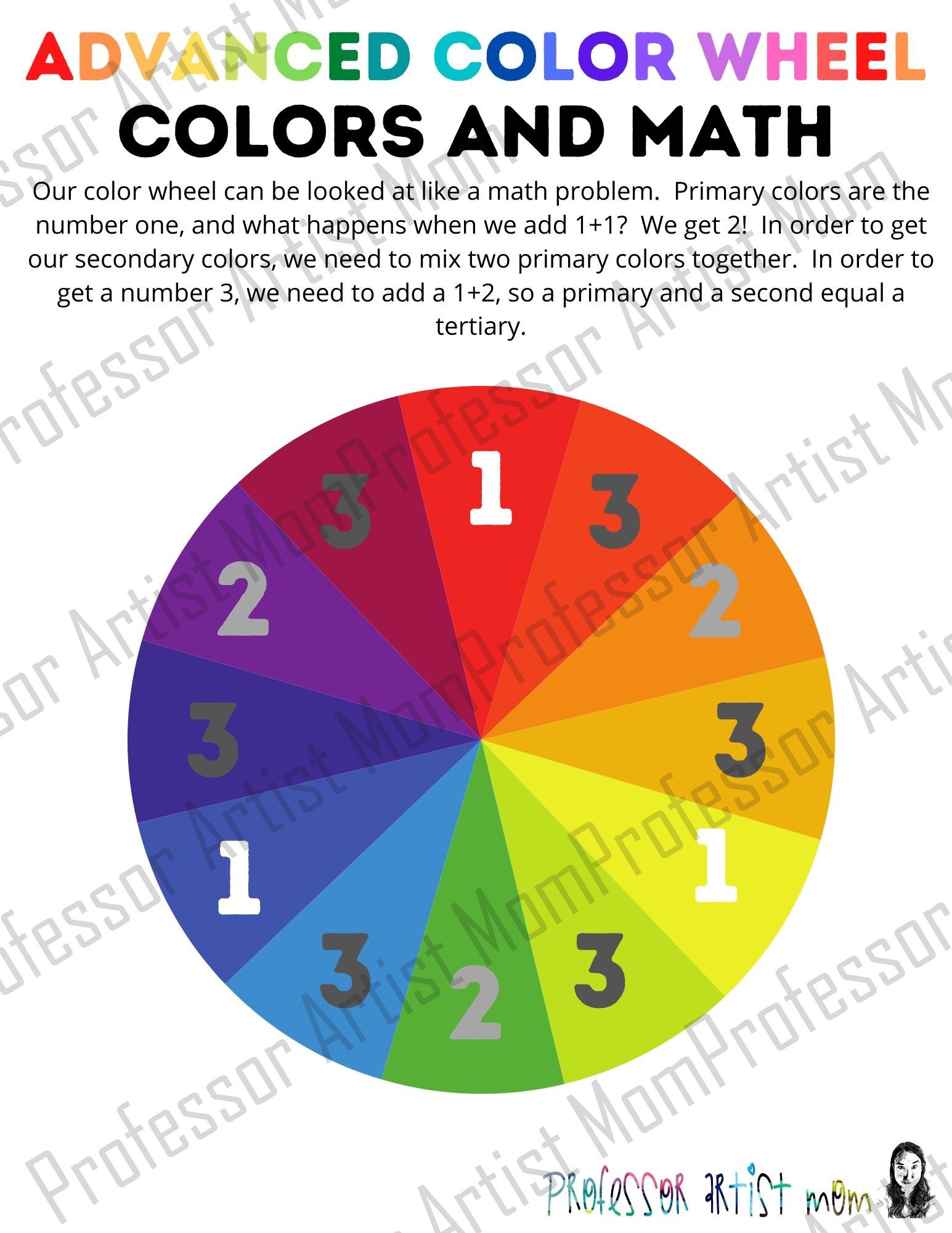 Color Wheel Basics Printables Pack 2 - Etsy