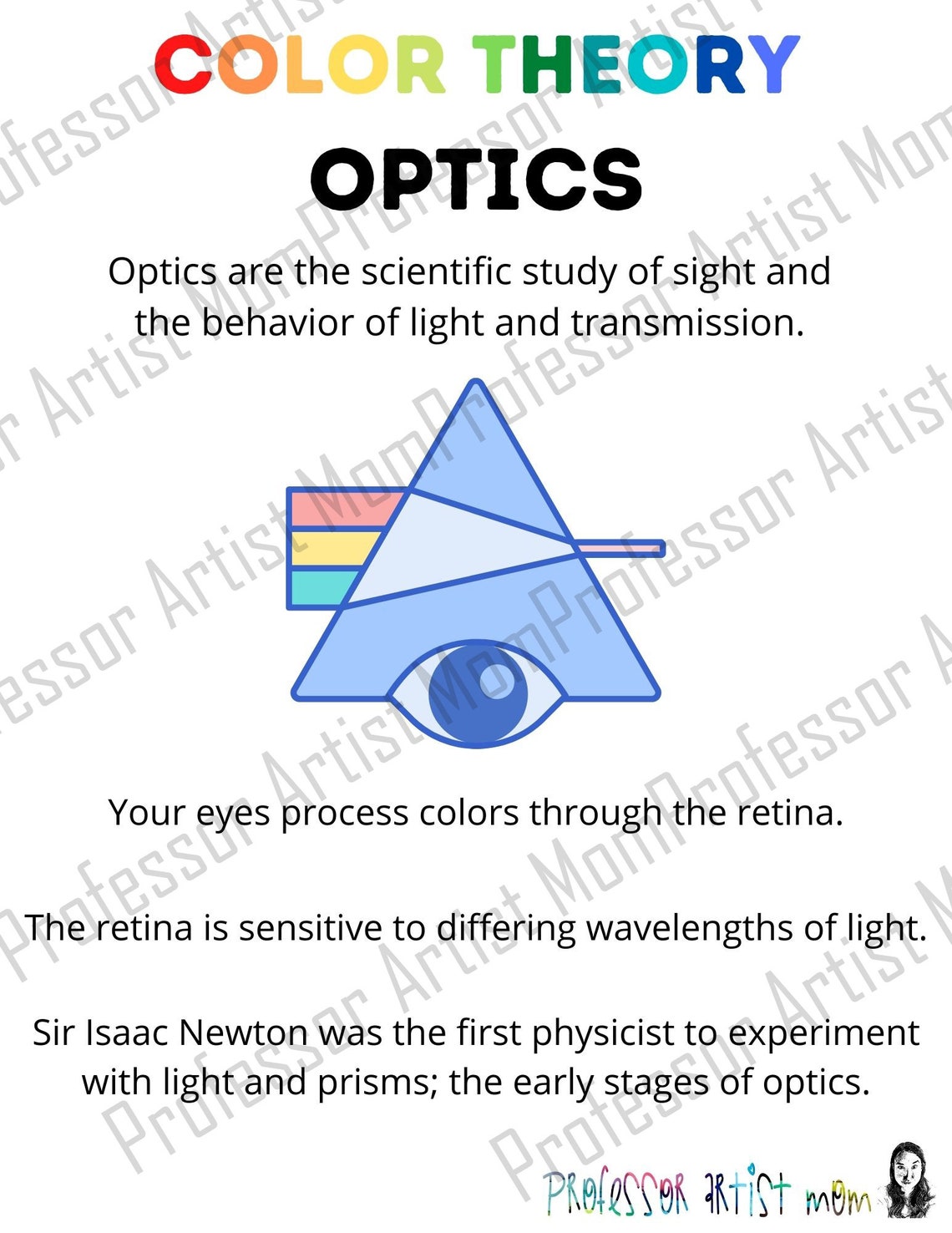 Color Wheel Basics Printables POSTER PACK - Etsy