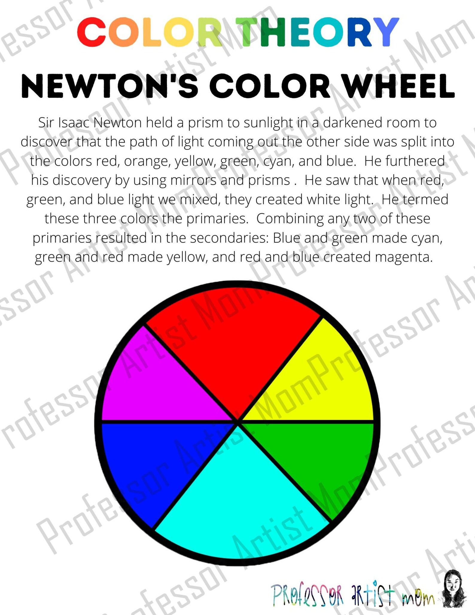 Color Wheel Basics Printables POSTER PACK - Etsy