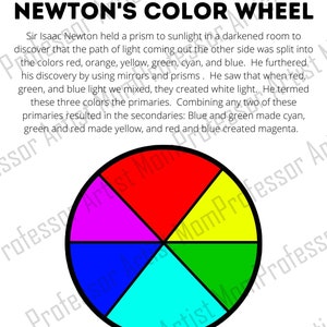 Color Wheel Basics Printables POSTER PACK - Etsy