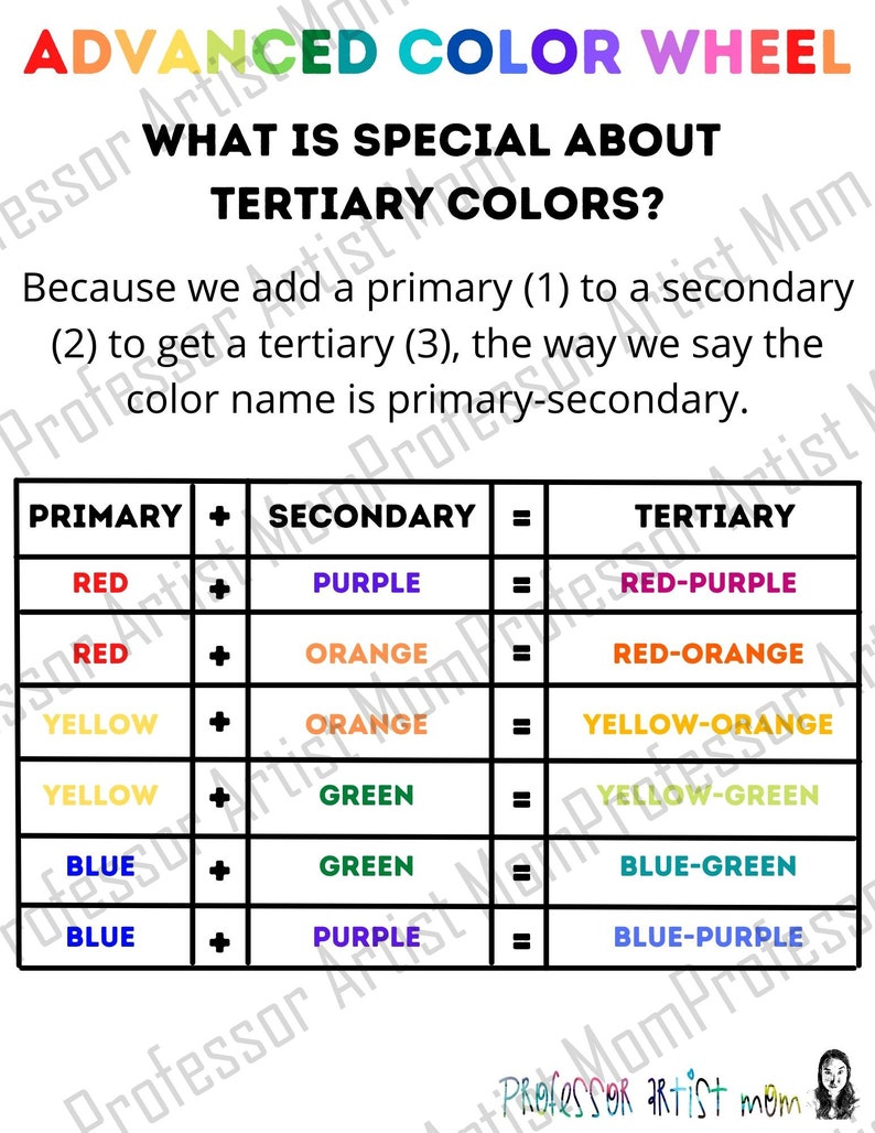 Color Wheel Basics Printables Pack 2 - Etsy