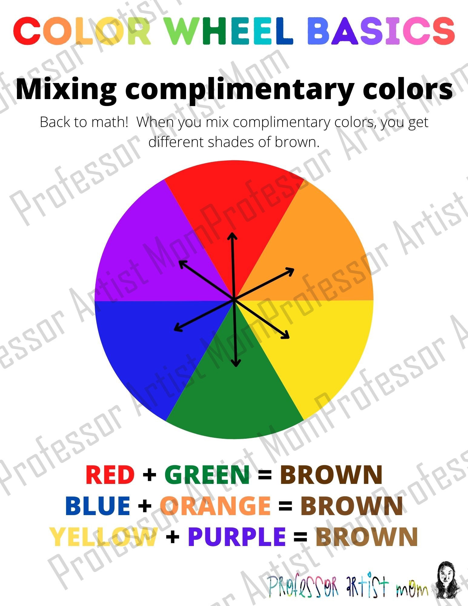 Color Wheel Basics Printables - Etsy
