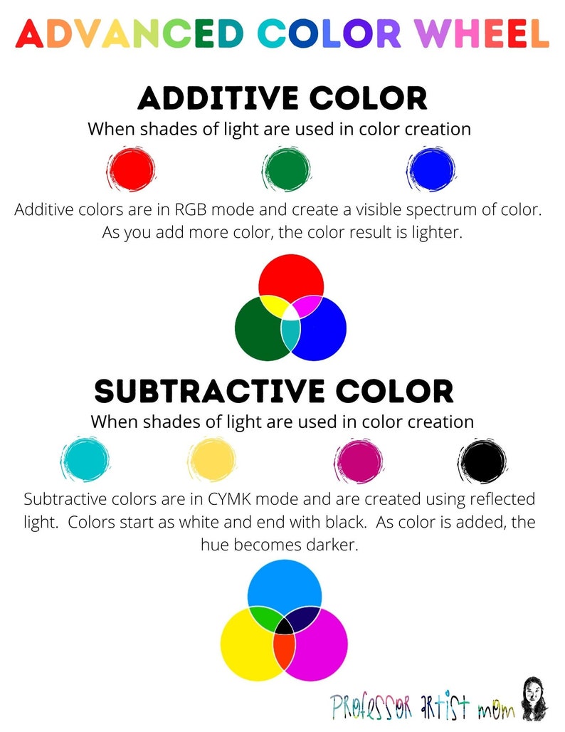 Color Wheel Basics Printables Pack 3 - Etsy