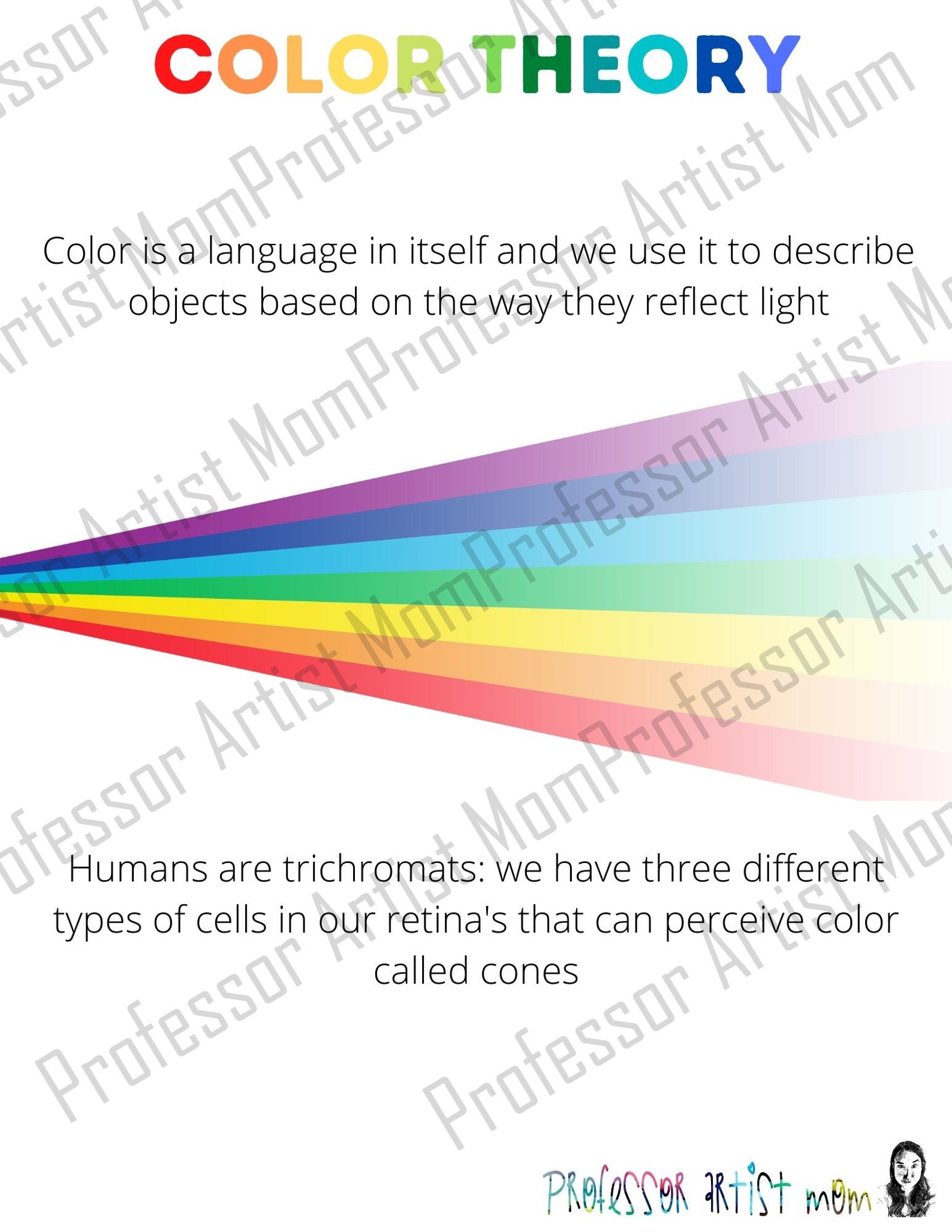Color Wheel Basics Printables POSTER PACK - Etsy