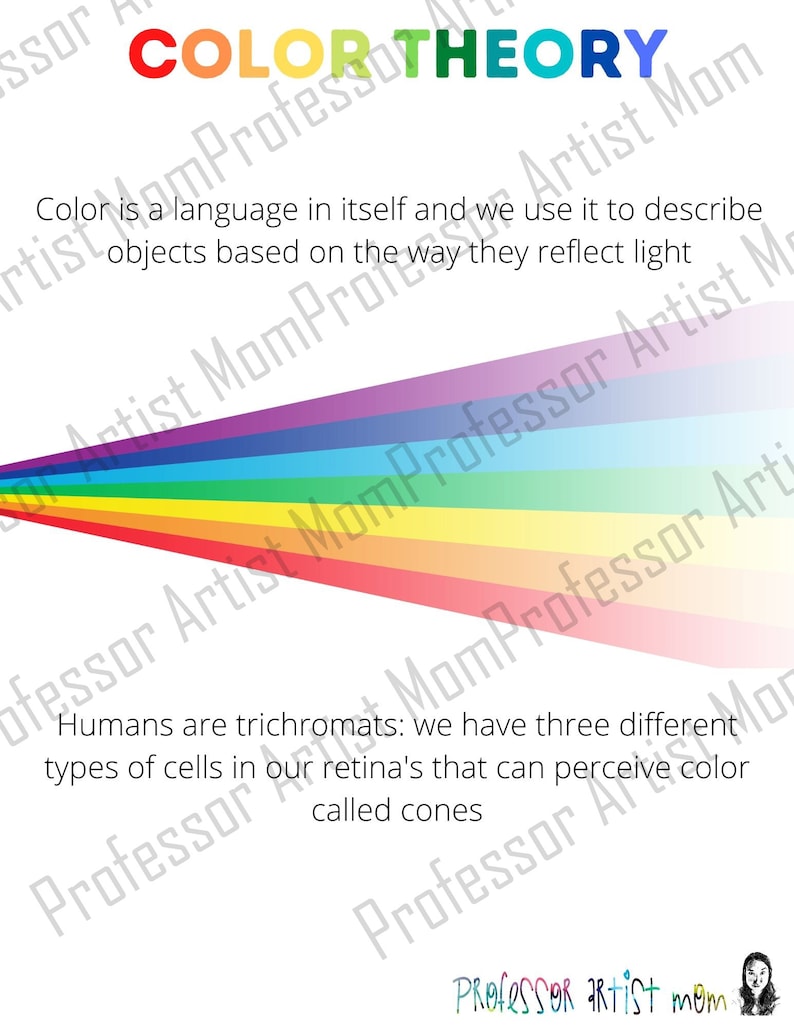 Color Wheel Basics Printables POSTER PACK - Etsy