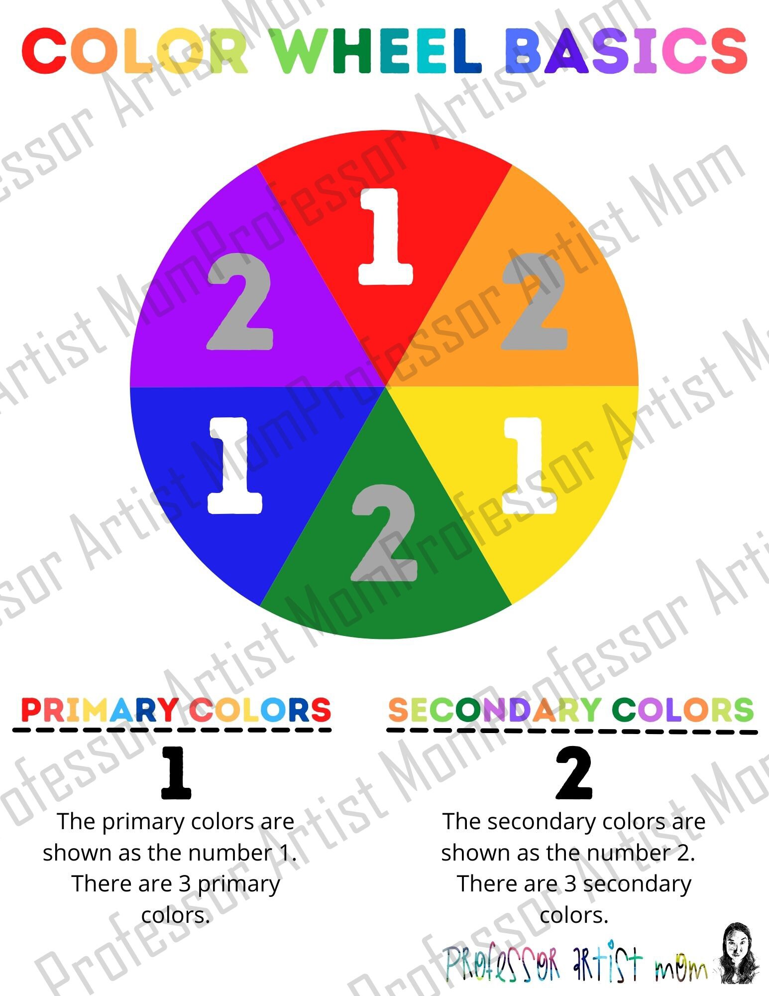 Color Wheel Basics Printables - Etsy