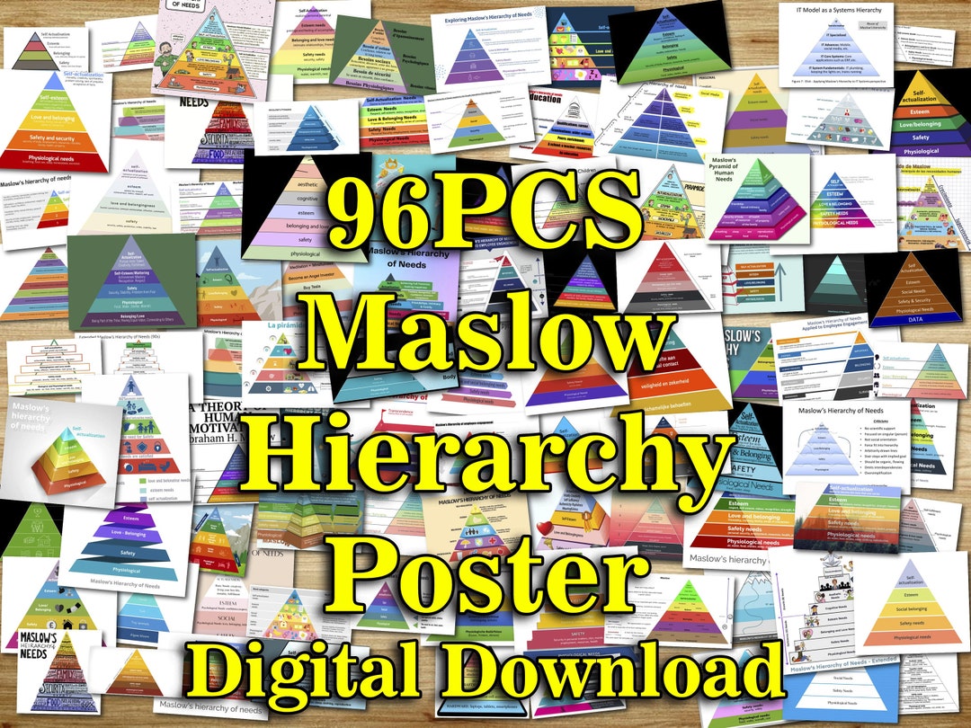 Maslow Hierarchy, Hierarchy of Needs, Human Development, Mental Health ...