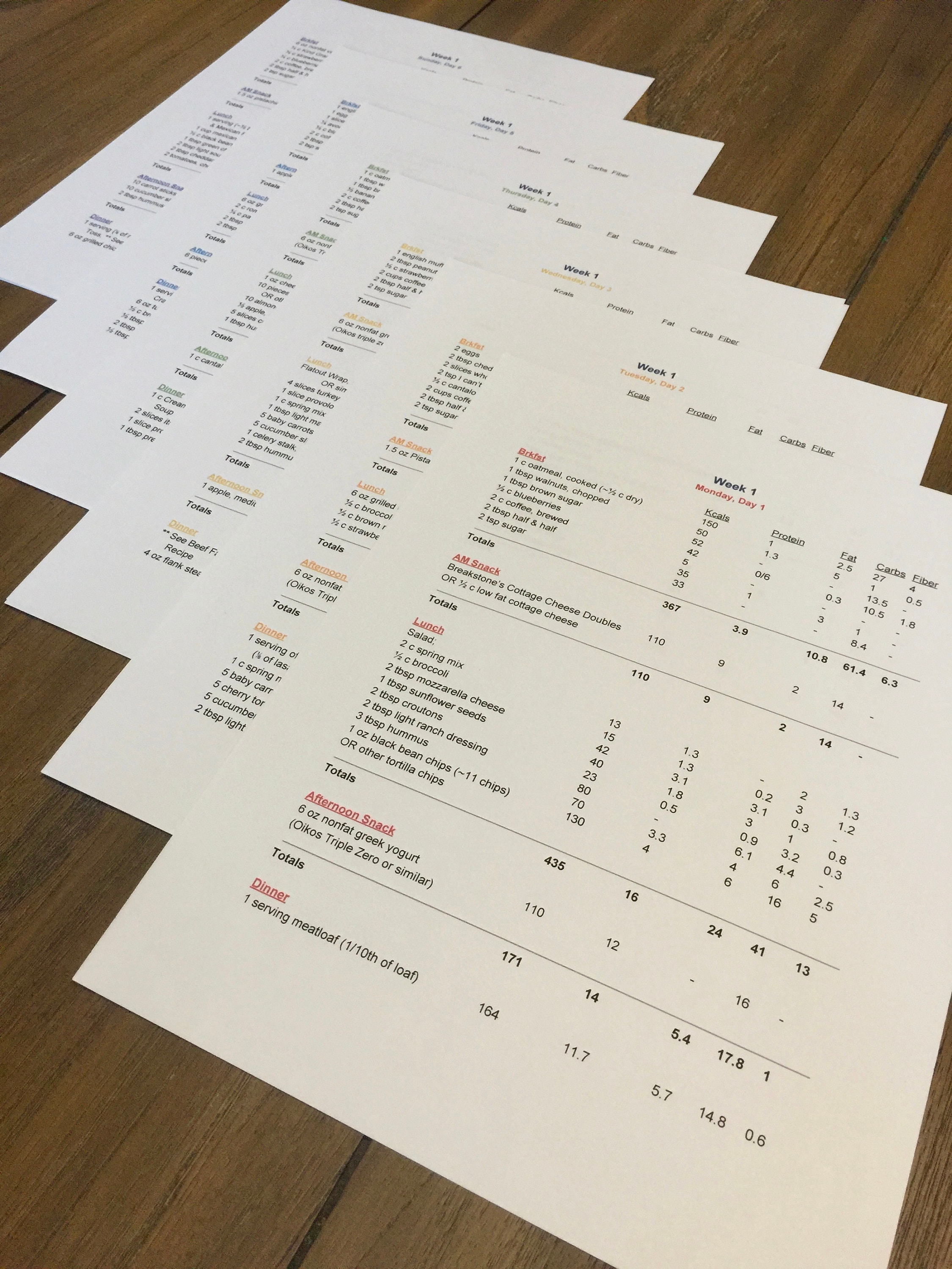 1400-1600 Calorie One Week Meal Plan | Grocery List & Recipes Included ...