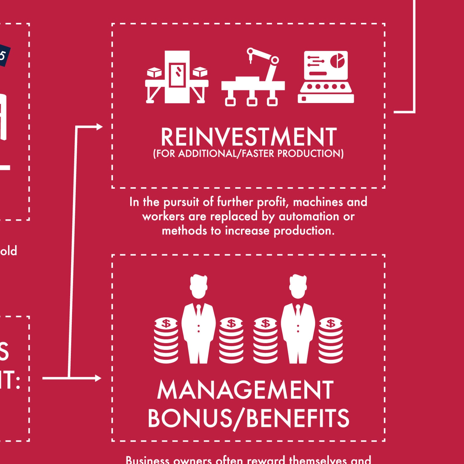 Soviet Poster | Infographic | Karl Marx | Socialism | Communism - Etsy