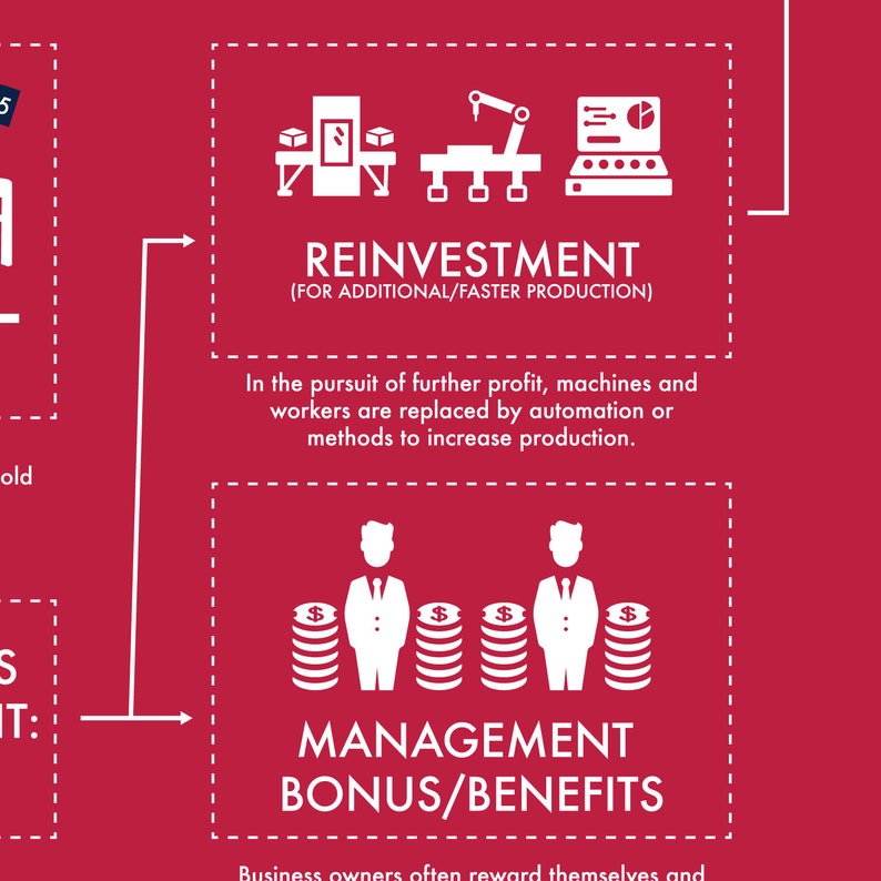 Soviet Poster | Infographic | Karl Marx | Socialism | Communism - Etsy