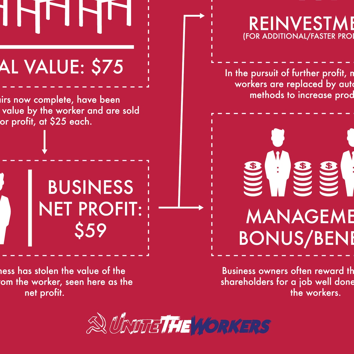 Soviet Poster | Infographic | Karl Marx | Socialism | Communism - Etsy