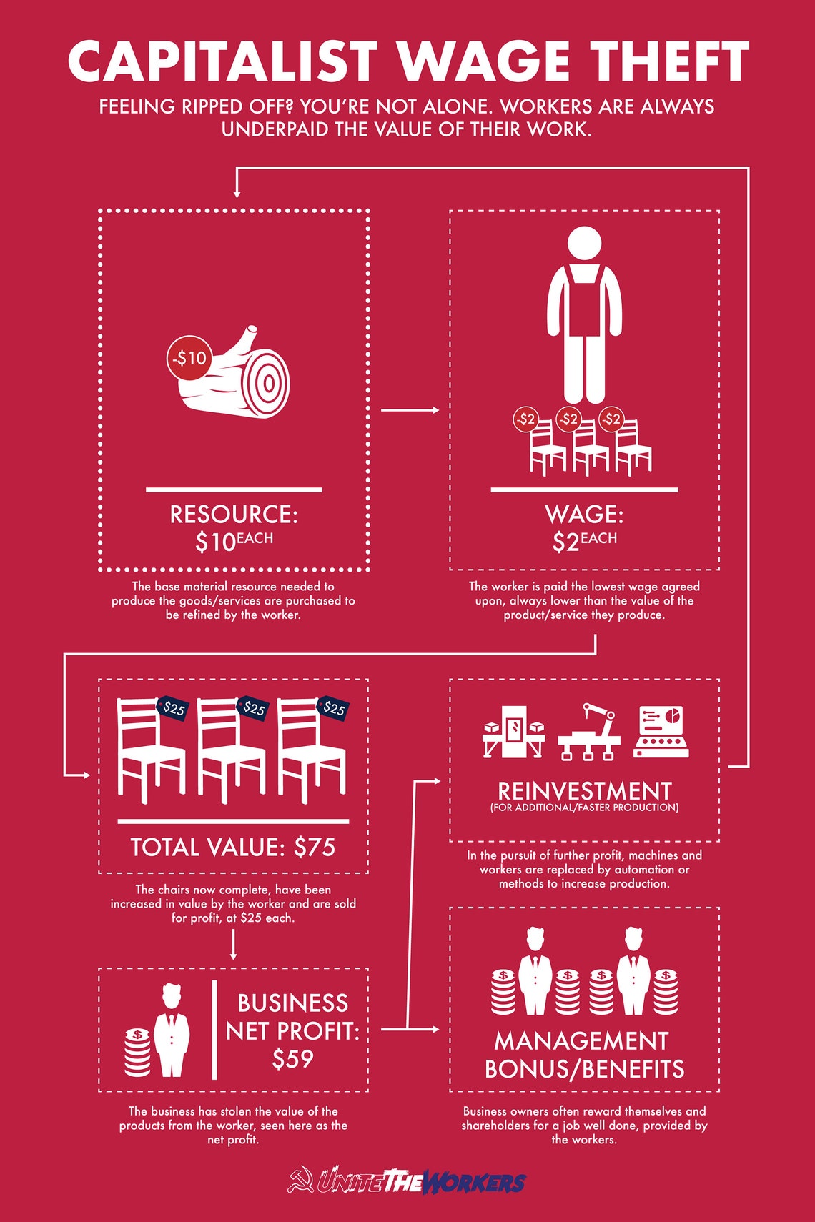 Soviet Poster | Infographic | Karl Marx | Socialism | Communism - Etsy