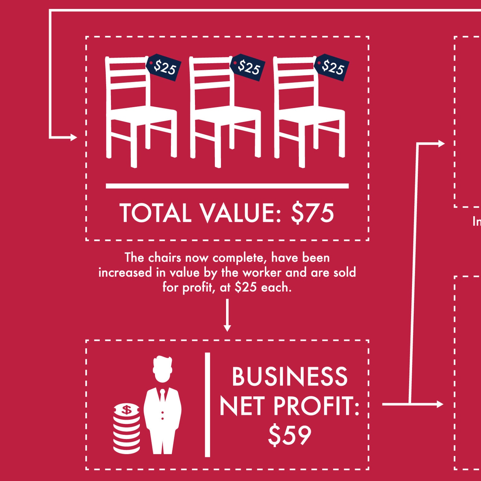 Soviet Poster | Infographic | Karl Marx | Socialism | Communism - Etsy