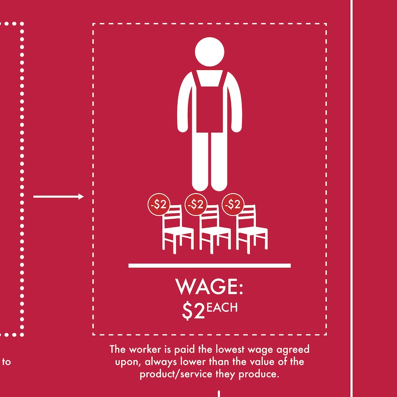 Soviet Poster | Infographic | Karl Marx | Socialism | Communism - Etsy