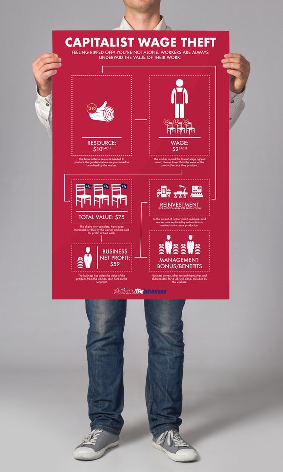Soviet Poster Infographic Karl Marx Socialism | Etsy Australia