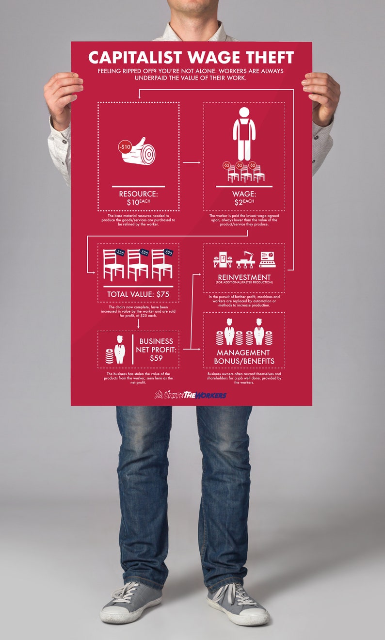 Soviet Poster | Infographic | Karl Marx | Socialism | Communism - Etsy