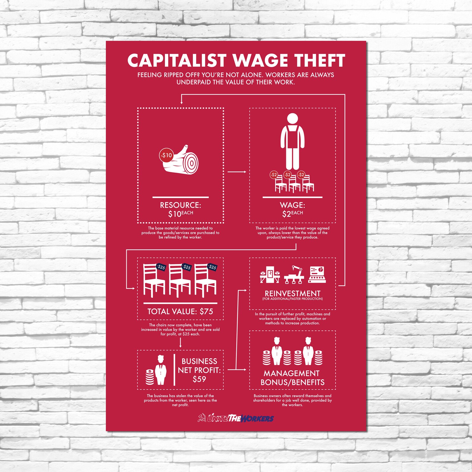 Soviet Poster | Infographic | Karl Marx | Socialism | Communism - Etsy