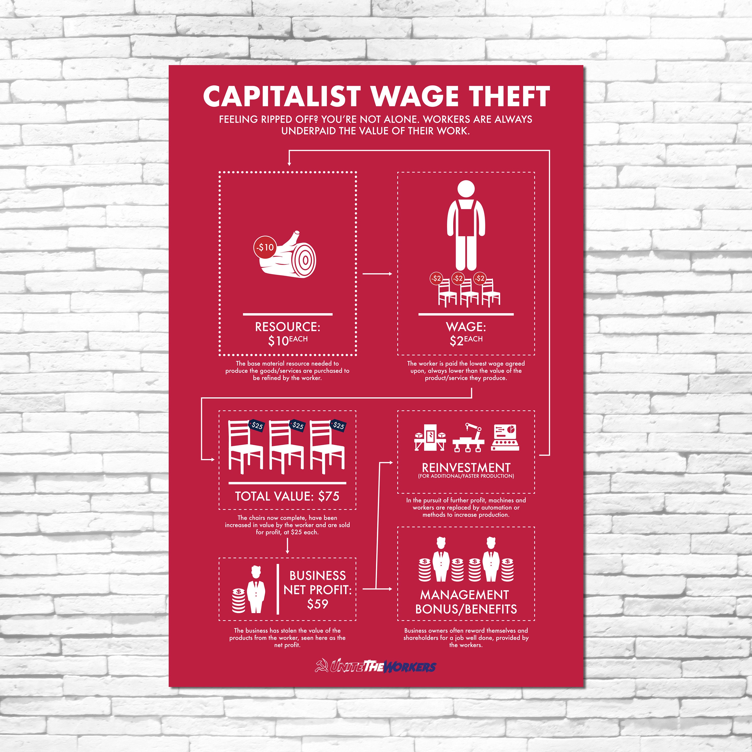 Soviet Poster | Infographic | Karl Marx | Socialism | Communism - Etsy