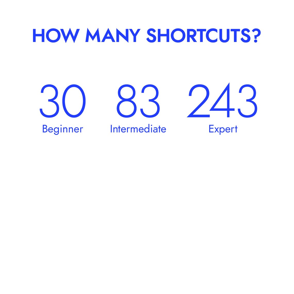 Adobe Illustrator Keyboard Shortcuts - Anki Flashcards - Etsy