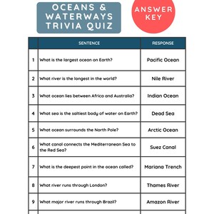 Oceans and Waterways Trivia Printable | Geography Quiz With Answer Key ...