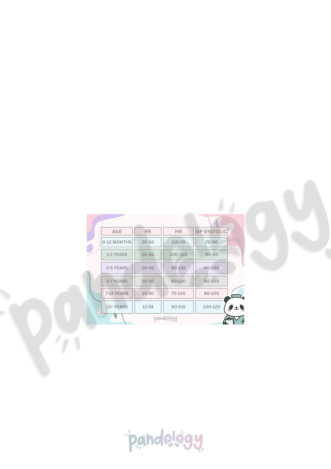 Pediatric Vitals Cheat Sheet: Nurse Reference Card (PDF Download A7/A4 ...