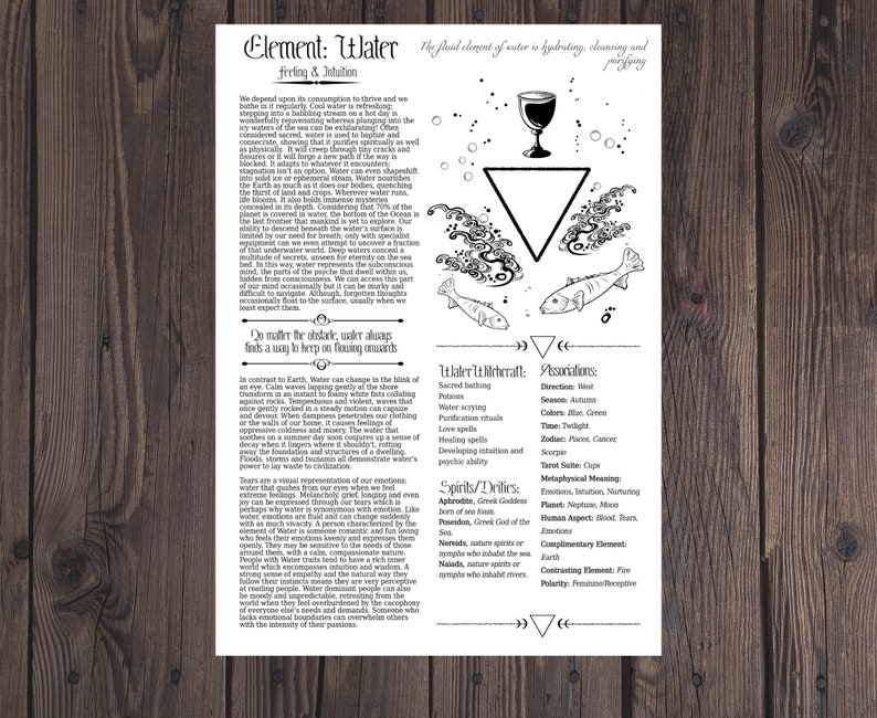 Four Elements Book of Shadows Pages: Witchcraft Grimoire (digital ...