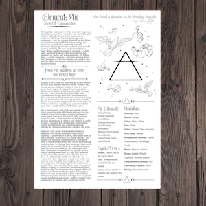 Four Elements Book of Shadows Pages: Witchcraft Grimoire (digital ...