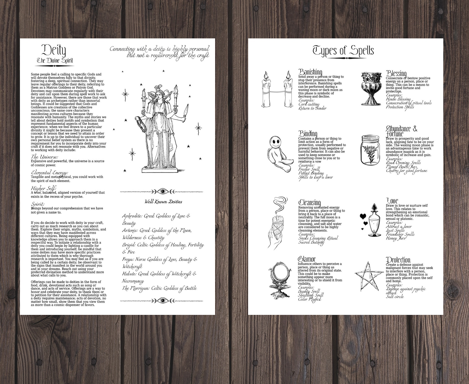 Basics of Witchcraft 101 Printable Grimoire Pages Book of - Etsy Canada