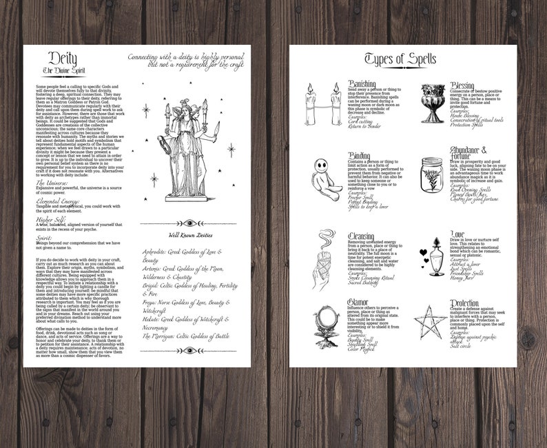 Basics of Witchcraft 101 Printable Grimoire Pages Book of - Etsy Canada