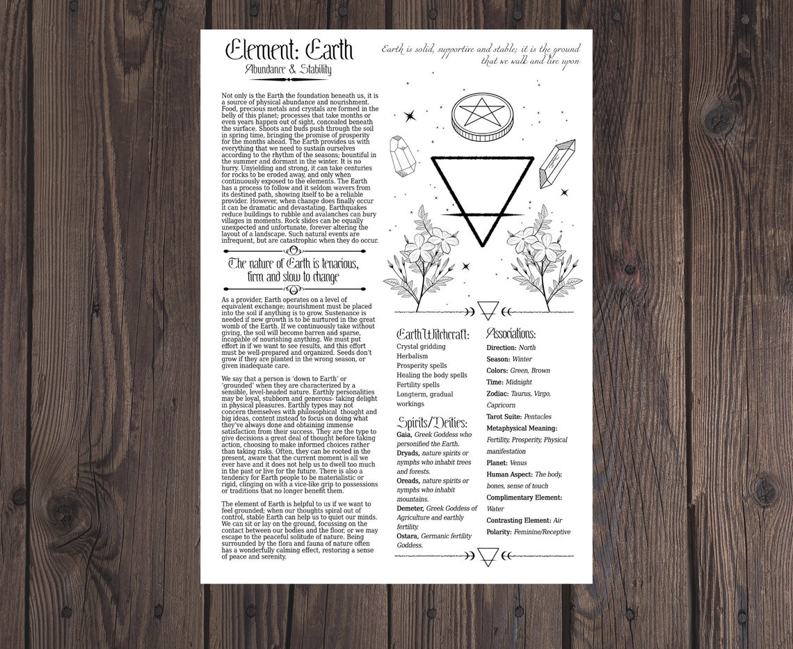 Four Elements Book of Shadows Pages: Witchcraft Grimoire (digital ...