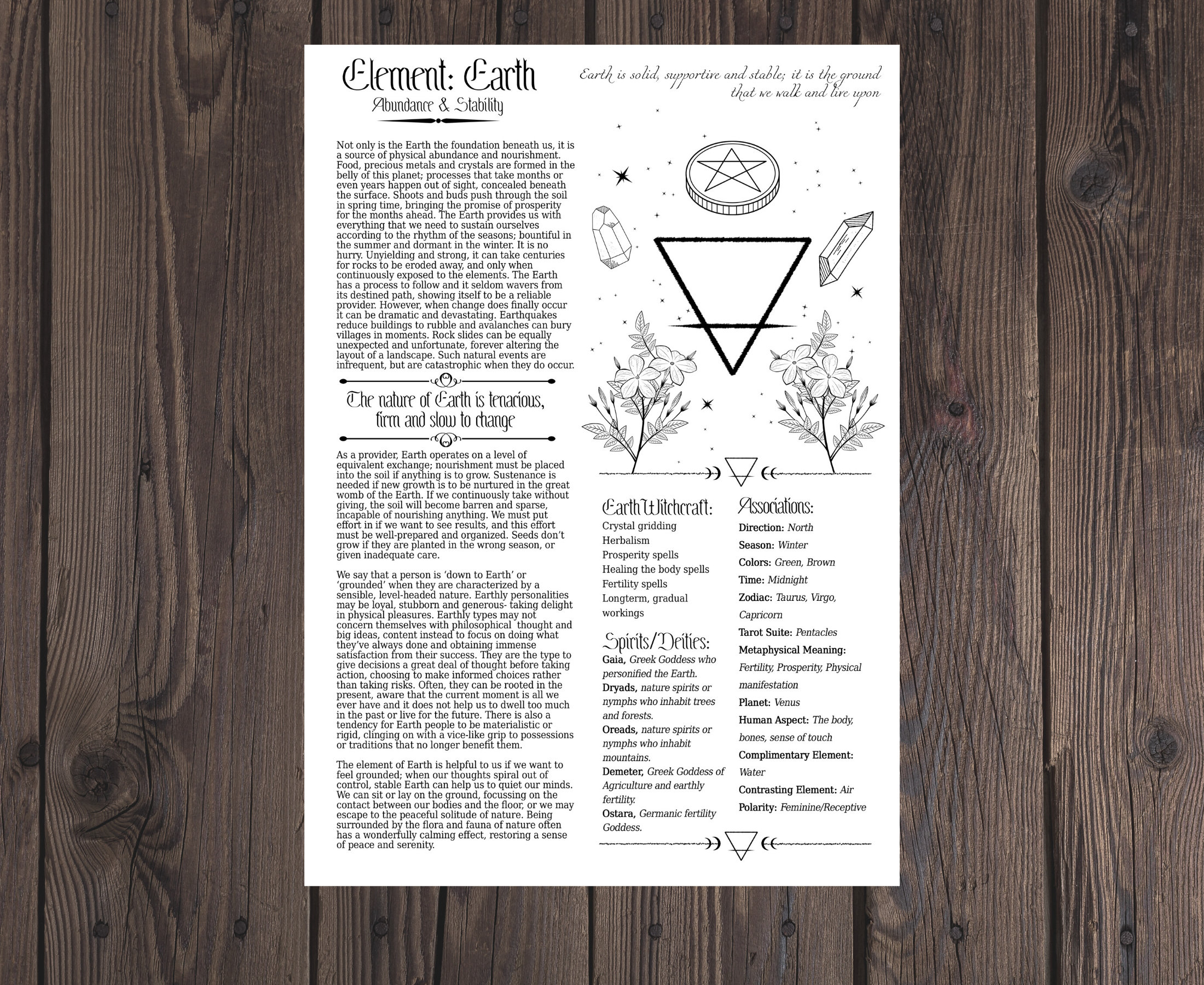 Four Elements Book of Shadows Pages: Witchcraft Grimoire (digital ...