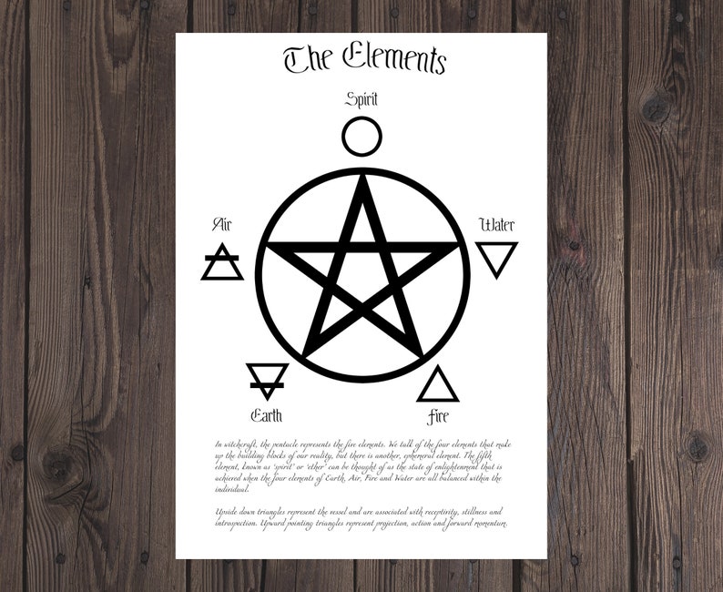 Four Elements Book of Shadows Pages: Witchcraft Grimoire (digital ...