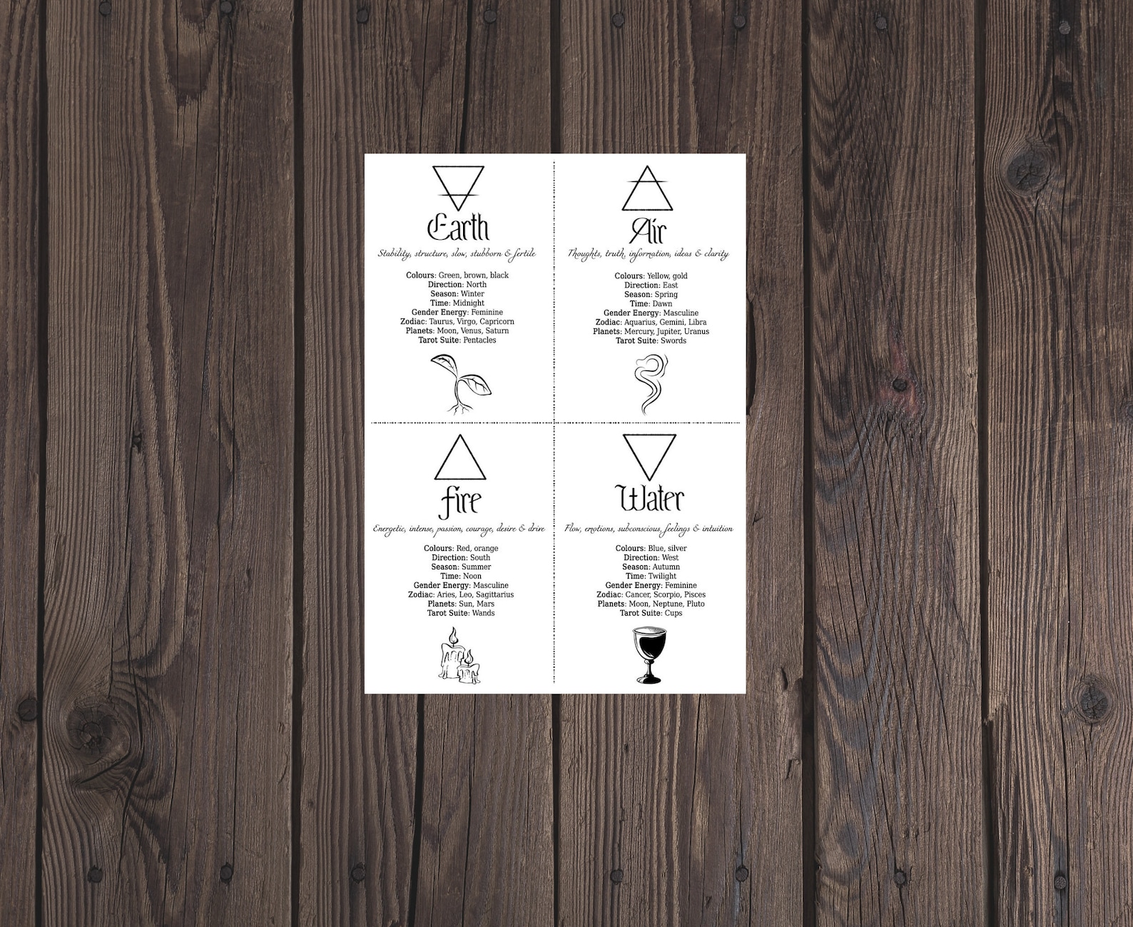 Witchcraft Spell Basics - Printable Grimoire Pages - BOS Pages - Etsy