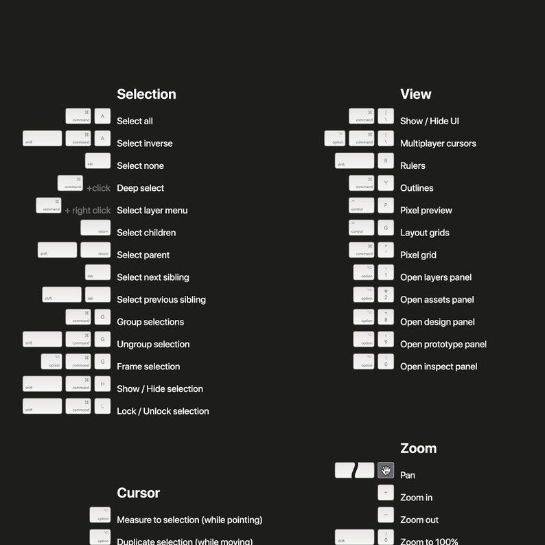 Figma Shortcuts Macos Version Poster Giclée Print - Etsy India