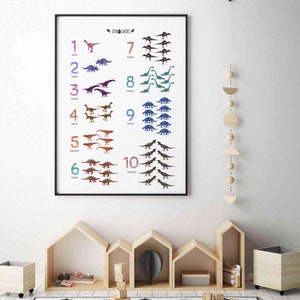 Watercolour Dinosaurs Numbers Educational Poster, Count to Ten ...
