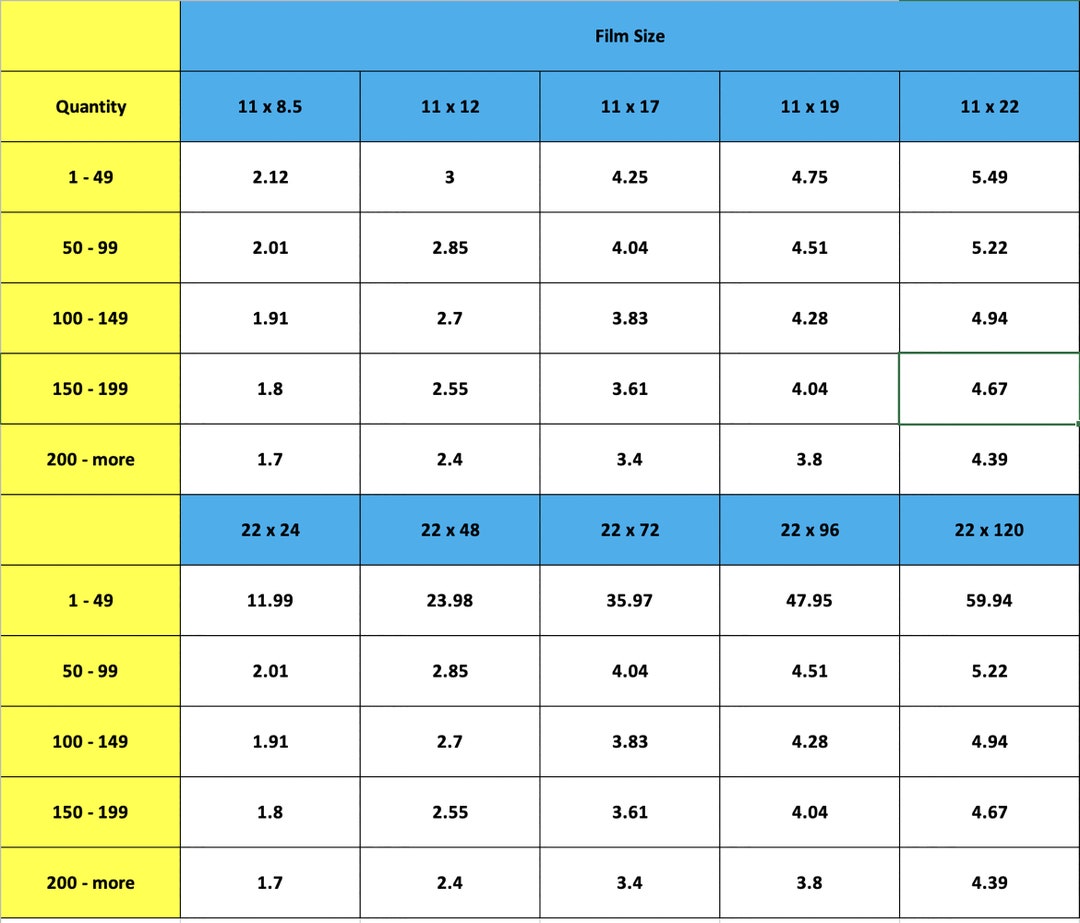 Custom DTF Transfer Custom Logo Image for Clothing DTF Film - Etsy