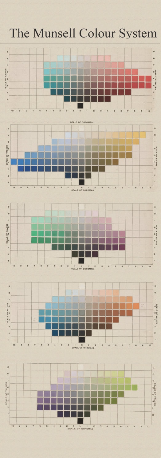 Munsell Colour System Colour Theory Large Poster - Etsy