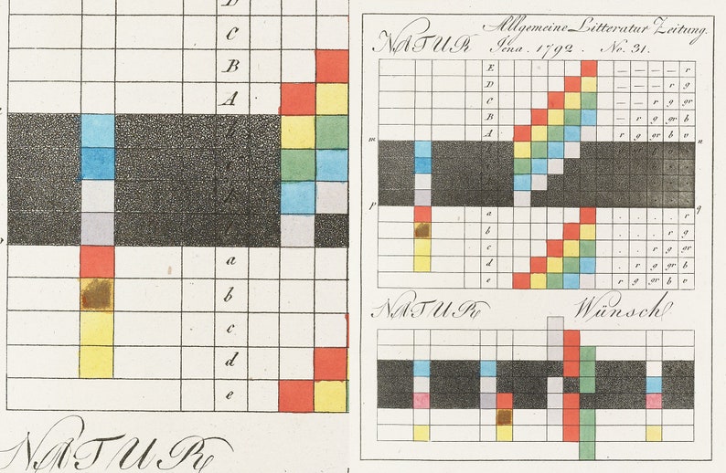 Johann Wolfgang Von Goethe Color Wheel HQ Printable Posters - Etsy