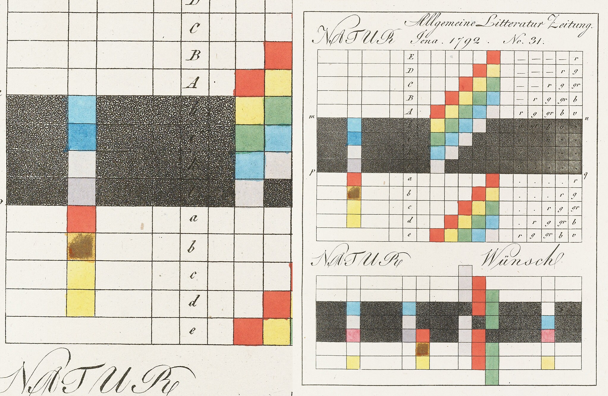 Johann Wolfgang Von Goethe Color Wheel HQ Printable Posters Vintage ...