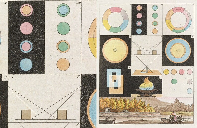 Johann Wolfgang Von Goethe Color Wheel HQ Printable Posters Vintage ...